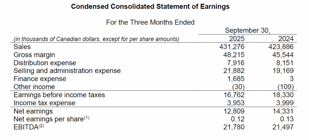 2025 Quarterly Report – Q3 - Taiga Building Products