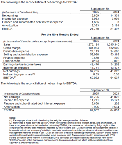 2025 Quarterly Report – Q3 - Taiga Building Products
